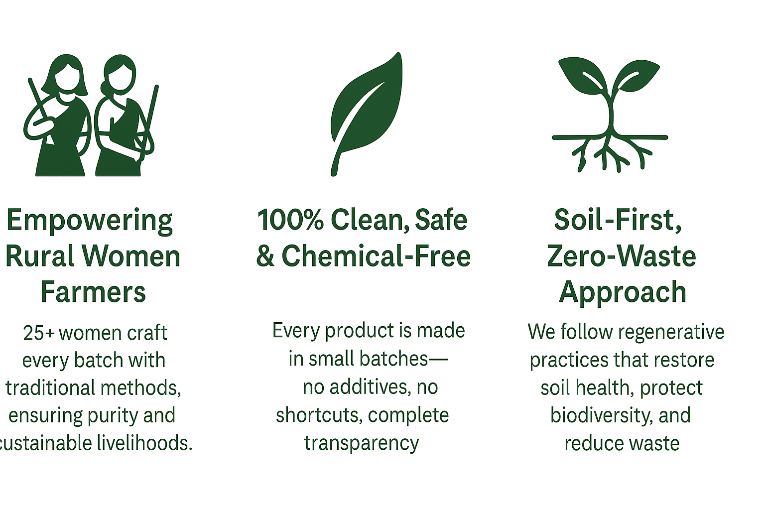 The Power of Organic: Health, Nature & Sustainable Living – Svastya ...